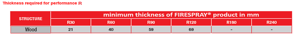 Fire Protection of Wooden Frames - Projiso